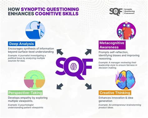 Effective Questioning Is The Foundation Of Intellectual And
