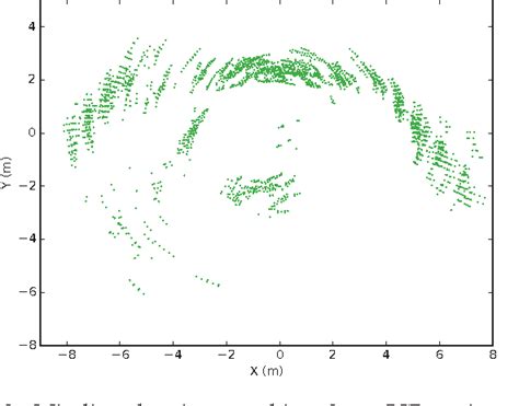 Figure 2 From Underwater Localization And 3d Mapping Of Submerged Structures With A Single Beam
