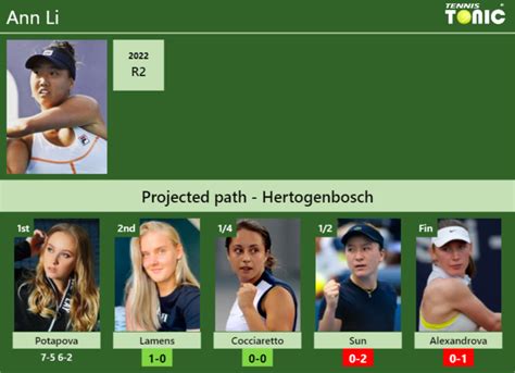 [updated R2] Prediction H2h Of Ann Lis Draw Vs Lamens Cocciaretto