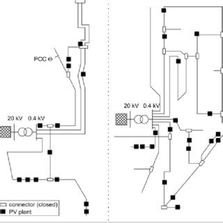 Schematic Of The Grid Models Grid A Is A Rural Grid Connecting Download Scientific