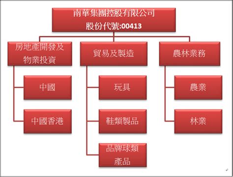 公司架構