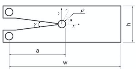 Figure 1 From Geometry Effects On Mode I Brittle Fracture In Vo Notched Pmma Specimens