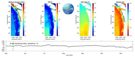 Ocean Acidification Data Noaa Ocean Acidification Program
