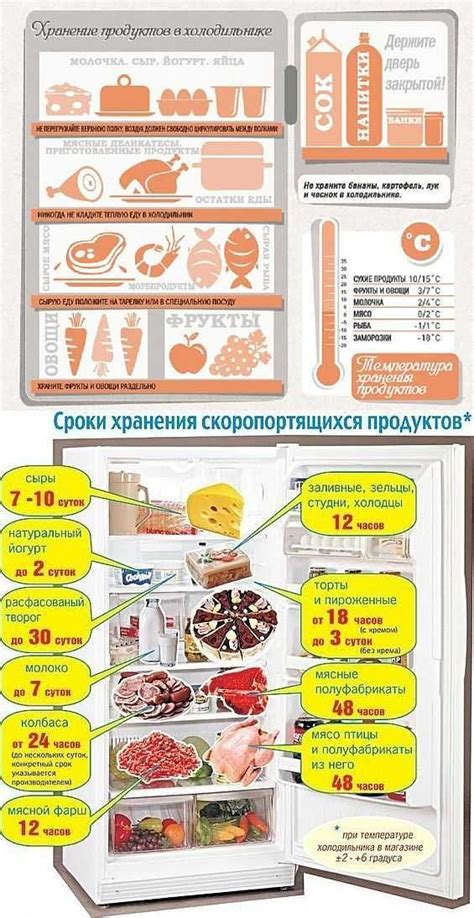 Using Haccp Principles In Extension Artofit