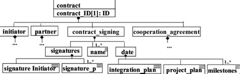 Graphical Xml Schema For The Contract Document Download Scientific