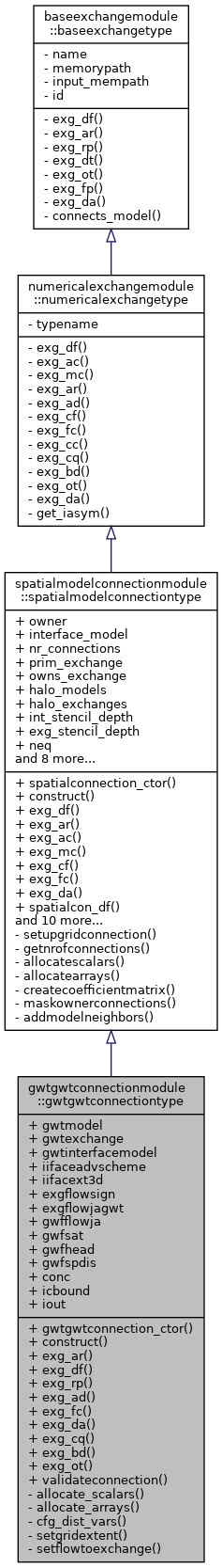 MODFLOW 6 Gwtgwtconnectionmodule Gwtgwtconnectiontype Type Reference