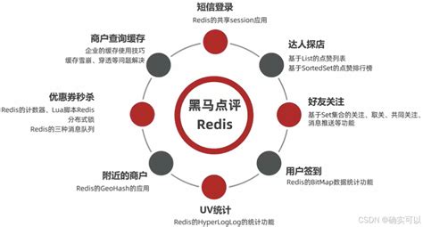 Go语言实现黑马点评项目黑马点评go Csdn博客 Go语言实现黑马点评项目黑马点评go Csdn博客