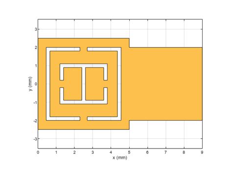 design and analyze compact uwb low pass filter using pcbcomponent