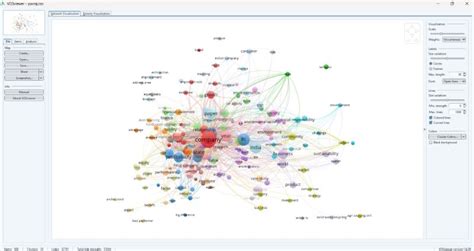 Dataanalysis Businessintelligence Itc Yuvraj Singh
