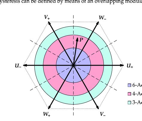 Combination Of Different SVMs During Operation For Achieving A High Download Scientific Diagram