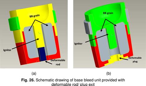 Figure 26 From Effect Of Base Bleed Dimensions On The Ballistic