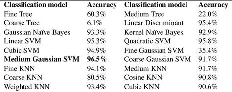 Figure 1 From A Real Time Air Writing Model To Recognize Bengali Characters Semantic Scholar