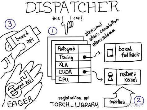 如何提高自己的代码能力以达到熟练使用pytorch 知乎