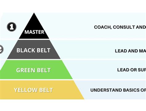 How To Implement The Kaizen Method Within Your Workplace Latest Quality