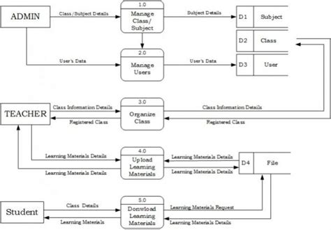 Online Learning Management System Capstone Project Document Capstone Guide