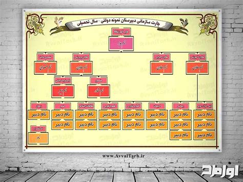 طرح لایه باز چارت سازمانی دبیرستان نمونه دولتی اول طرح