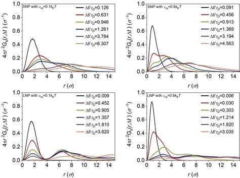 Jcp 中山大学李斌助理教授课题组：利用粗粒化分子动力学模拟探究不同纳米粒子在含有立体拓扑结构的交联网格中的扩散行为 知乎
