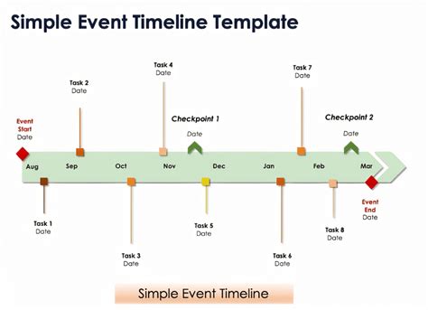 Free Event Timeline Templates All Formats