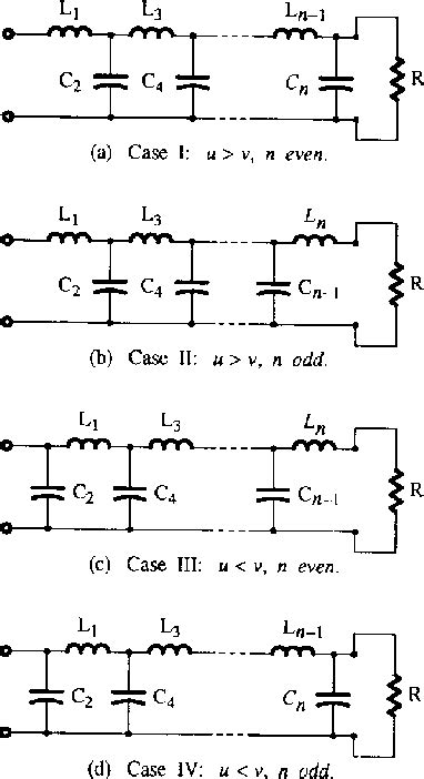 figure 1 from explicit formulas for element values of the lowpass