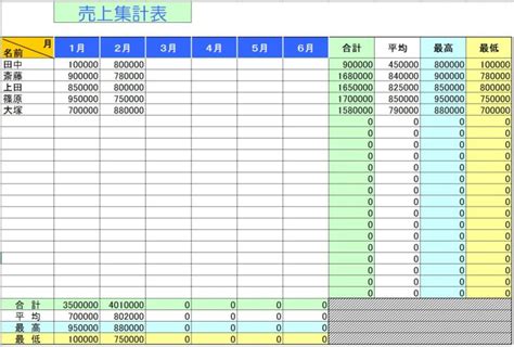 エクセルの売上集計表テンプレート エクセルフリー 無料ダウンロード