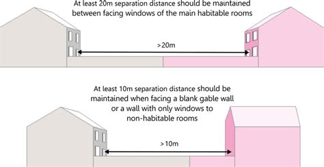 Residential Design Including Adaptable And Accessible Accommodation