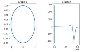 Matplotlib S Tight Layout