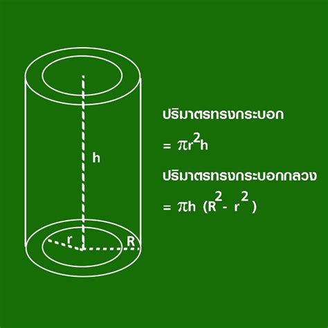 รวมสูตรการหาพื้นที่และปริมาตรรูปทรงเรขาคณิต ภาพ สามเหลี่ยม
