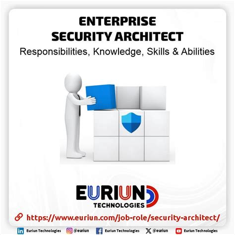 Enterprise Security Architect Euriun Technologies Euriun Technologies