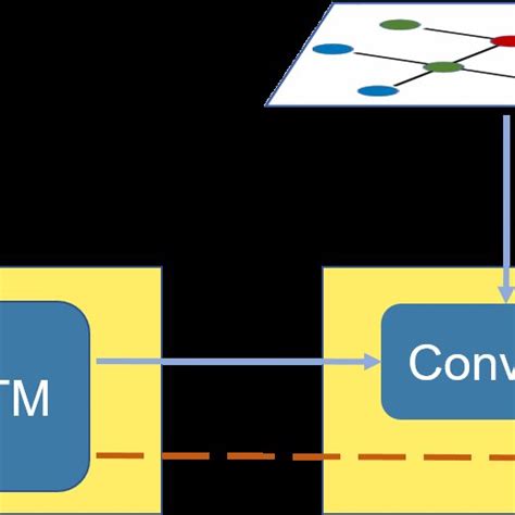 The Architecture Of The Tcl At Each Moment The Spatial Feature Download Scientific Diagram