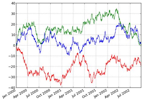 plotting with matplotlib — pandas 0 11 0 dev 9988e5f documentation
