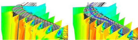 8 On The Left Flow Streamlines And Section Views For The Gap Region Of Download Scientific