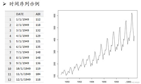 r arima时间序列分析 r语言时间序列分析arima csdn博客