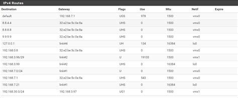 Pfsense Not Routing Packets From Ospf Learned Routes Netgate Forum
