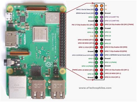 Raspberry Pi 3 Gpio Pinout And Specs In Detail Model B Artofit