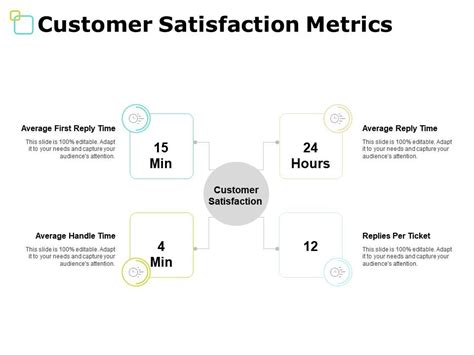 Customer Satisfaction Metrics Measure Ppt Powerpoint Presentation File
