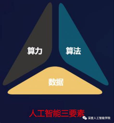 实现人工智能的三要素 知乎