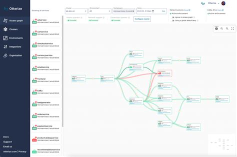 Network Mapper I See You
