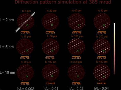 Fig Si2 Diffraction Pattern Simulation At 385 Mrad Sample Tilt Angle