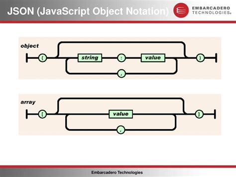 Datasnap Xe 開發分散式， 精簡型thin Client 應用系統 Gordon Li Ppt Download