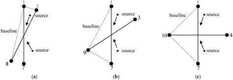 Sensors Free Full Text Ambiguity Resolution For Phase Based 3 D Source Localization Under