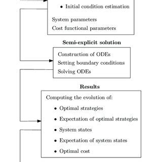 Flow Chart Of The MAtLab Functions Download Scientific Diagram
