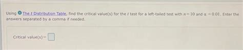 Solved Using Θ The t Distribution Table find the critical Chegg