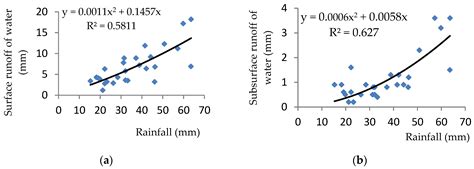 Quantity And Quality Of Surface And Subsurface Runoff From An Eroded Loess Slope Used For
