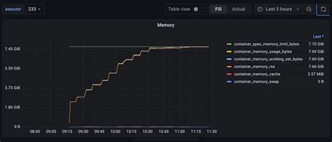 BUG Memory Leak In A Long Running Spark Thrift Server With Delta Lake Workloads Issue