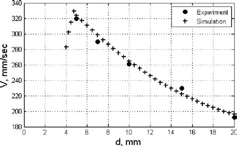 figure 1 from multiphase flow simulations in inclined tubes with