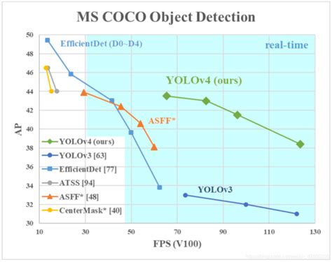 Yolov4论文笔记weighted Residual Conection Csdn博客
