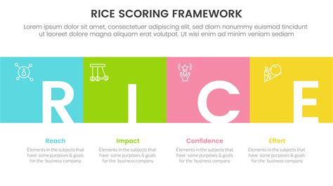 Rice Scoring Model Framework Prioritization Infographic With Square Box Full Width And Title