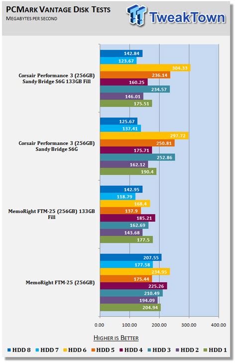 TweakTown S SSD Fill Testing Explained TweakTown S SSD Fill Testing Explained