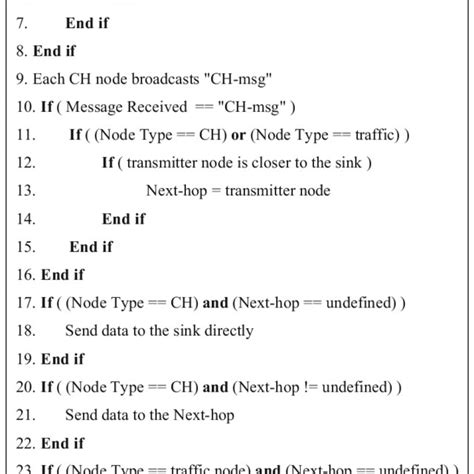 Pseudo Code For Routing In CLAFDM Download Scientific Diagram