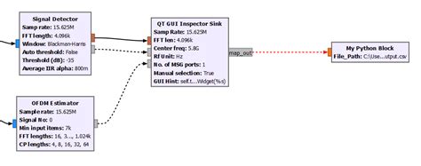 Gnuradio GNU Radio And Gr Inspector Amateur Radio Stack Exchange